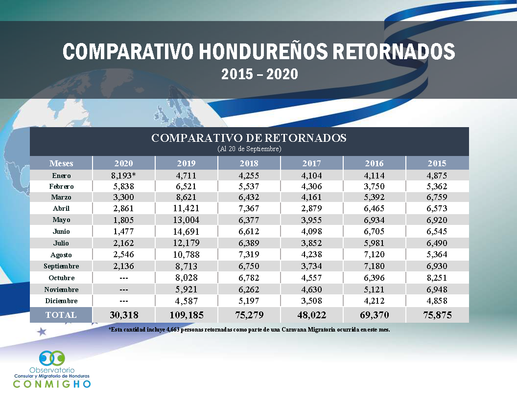 01Comparativo-Hondureños-Retornados-2020-anual-2 - El Pulso